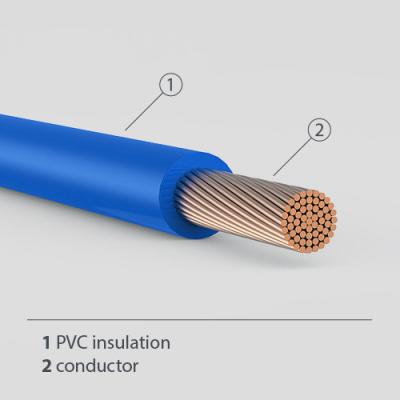 China Flexible PVC Insulated Cable 0.6V / 1KV Long Lifetime Aluminum Conductor for sale