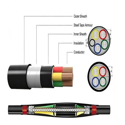 China 1KV Heat Shrink Termination Kit Weather Resistant Low Voltage Termination Kit for sale