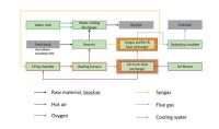 China Rotary Charcoal Furnace for Crops Pyrolysis and Biochar Production in 30m*15m*7m Size for sale