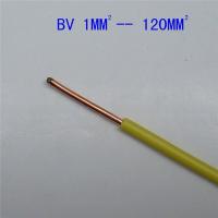 China Directly Supply Low Voltage PVC Insulated Single Copper Conductor for Construction for sale