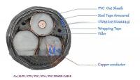 China HV 12/20KV 66KV 110KV 35mm2 to 800mm2 XLPE Armoured 33kv cable for sale