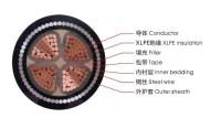 China VV 4x95+1x50 mm2 power cable for sale