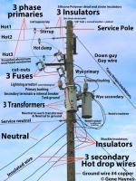 China Three phase distribution transformer for sale