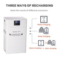 China LiFePO4 Solar Energy Battery 51.2V 200AH 10kW with Intelligent BMS and Modbus Communication for sale