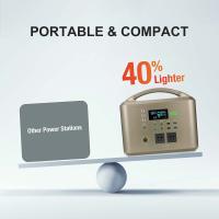 China 1.5kW Portable Power Station with LiFePO4 Battery - Solar Charging Outdoor Energy Storage Unit for sale