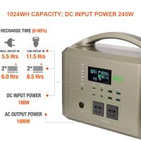 China 1.5kW Portable Power Station with LiFePO4 Battery - Solar Charging Outdoor Energy Storage Unit for sale