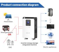China 5kW 10kW 15kW 48V 200Ah Lithium Solar Battery Energy Storage All-in-One System with WiFi Control for sale