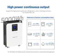 China 5kW 10kW 15kW 48V 200Ah Lithium Solar Battery Energy Storage All-in-One System with WiFi Control for sale