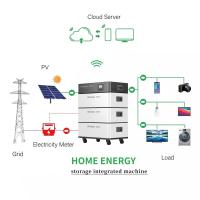 China 48V 100Ah LiFePO4 Solar Battery Pack 5KWH with BMS for Growatt Goodwe Inverters for sale