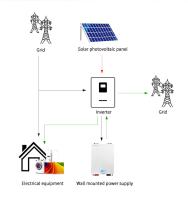 China LiFePO4 24V 200Ah Solar Power Wall Battery - 5kW Capacity, 5000 Cycle Life for Home Energy Storage for sale