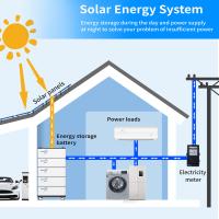 China Enersour High Voltage LiFePO4 Solar Battery 51.2V 102V 100Ah with 15+ Year Lifespan for Energy Storage Systems for sale