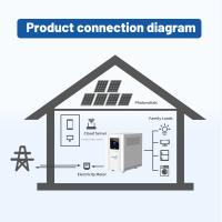 China Energy Storage System Solar Panel Battery With Inverter , 48v Lifepo4 Battery Cells for sale