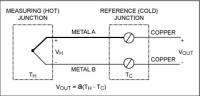 China Type B / S / R Bare Thermocouple Wire Dia 0.05mm To1.0mm For Temperature Measuring for sale