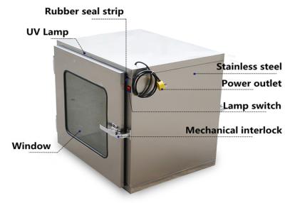 China Polished Cleanroom Pass Box Customized And Efficient Contamination Control for sale