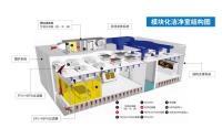 China Modular Cleanroom with 50mm Thickness HEPA/ULPA Filters for Class 100/1000/10000 Clean Air Workstation for sale