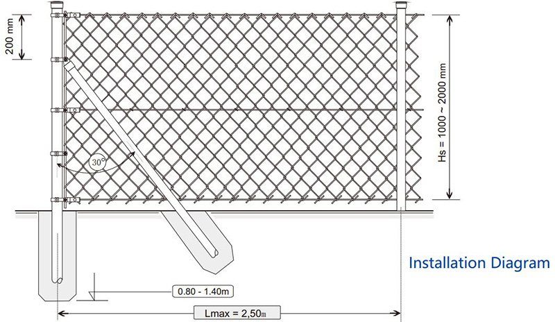 Chain Link Fence 