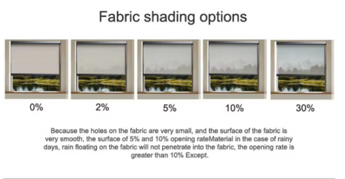 Discover the Durability of Zip Track Blinds Manufacturer Solutions Discover the Durability of Zip Track Blinds Manufacturer Solutions
