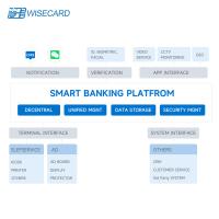 China Wisecard Smartbanking System - Web-Based Banking Platform with 3-Month Warranty for Financial Institutions for sale
