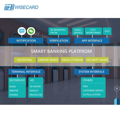 China Wisecard Smart Banking Platform - PIN Management & Statement Printing Solution for Financial Institutions for sale