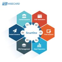China Fully Modular EMV Personalization System with 5-Level Security Control and Multi-Platform Compatibility for Chip Card Issuance for sale