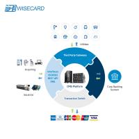 China Wisecard SmartPayment CMS PADSS Credit Card Processing Platform with EMV & Bank Core System Integration for High-Volume Transactions for sale
