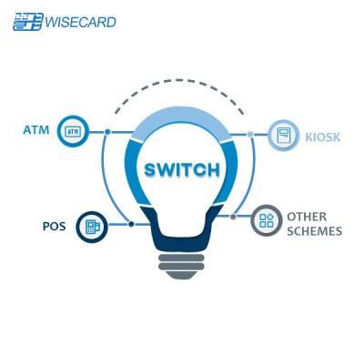 China Wisecard SmartPayment Card Management System EMV Chip Terminal Management Platform for sale