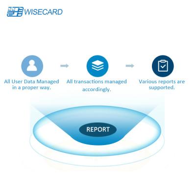 China Wisecard PADSS Banking Prepaid Card Management System Surnia CMS for sale