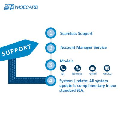 China ATM Configuration PADSS Platform Parameter Management System for Card Management for sale