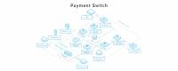 China PCI PDSS Payment Switch with 600x600 dpi Resolution and 170 CPH Speed for Banking Card Issuance for sale