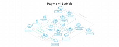 China PCI PDSS Payment Switch with 600x600 dpi Resolution and 170 CPH Speed for Banking Card Issuance for sale