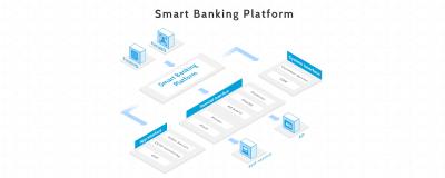 China Wisecard Smartbanking Platform PCI DSS Certified Banking System with Multi-Module Integration for sale