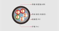 China Tinned 450V 750V KYJYP2 KYJYP3 Power Station Cable Fire Resistant for sale