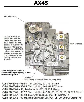 China Auto transmission AX4S sdenoid valve body good quality used original parts for sale