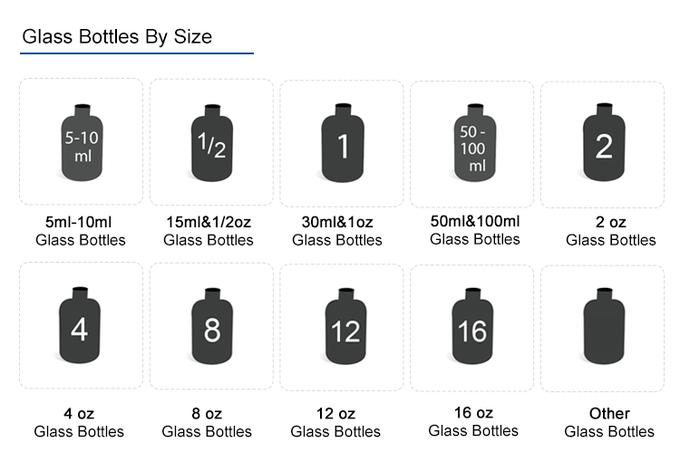 50ml 100ml 120ml Oval Green Glass Cosmetic Bottles Skincare Packaging Set For Skin Care 1