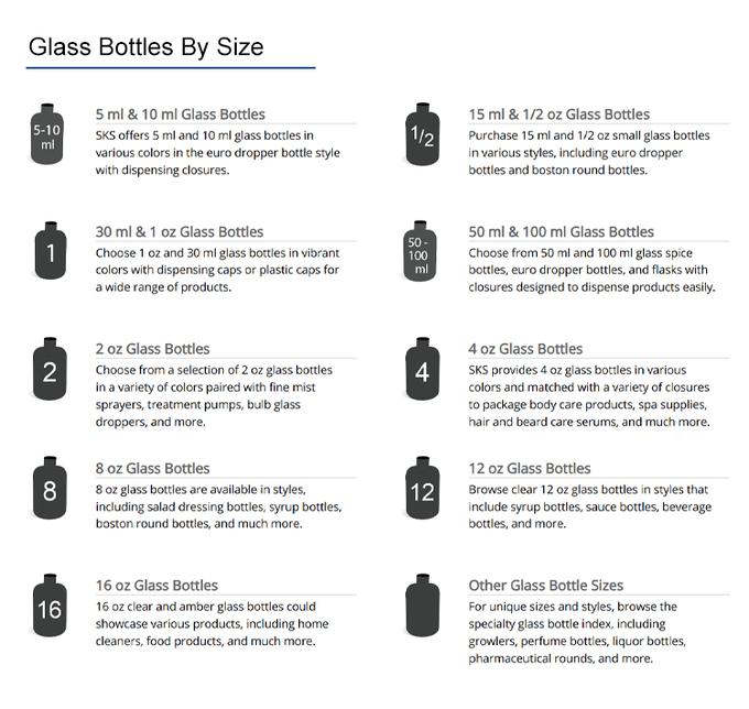 50g 40ml 100ml 120ml Transparent Frosted Glass Bottles With Gold Cap Cosmetic Set 1
