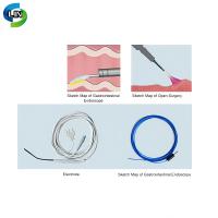 China Class III Medical Devices High-Frequency Electrosurgical Unit with 350W Cutting Function and 80W Spray Coagulation Power for sale