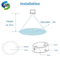 China WIFI Fall Protection Biosensor with Alarm Warning and High Detection Accuracy Motion Sensor for sale