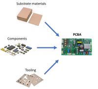 China Consigned PCB Assembly HDI Class 3 or Industrial / Medical Electronics for sale