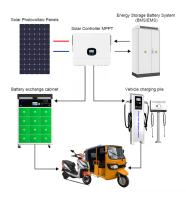 China The solar‑photovoltaic power station and energy‑storage cabinet supply power to DC fast‑charging piles and battery‑swapping cabinets. for sale
