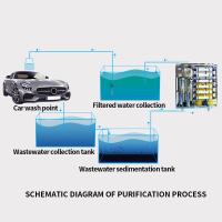 China AA4C Automatic 4 Steps Water Recycling System For Car Washing Machine Sewage Treatment Equipment for sale
