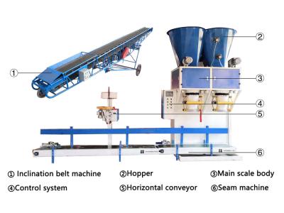 China DCS-GF Series Fully Automatic Granule Packing Machine with 500-800 Bags/Hour Capacity and ±0.2% Precision for sale