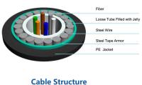 China GYXTS Bulk Fiber Optic Cable Overall Steel Wire Corrugated Steel Tape Double Armored for sale
