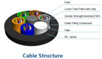 China Outdoor FTTX Non Armoured Cable , 288 Count Fiber Patch Cable UV Resistant for sale