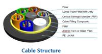 China GYFTY-FS Outdoor Fiber Optic Cable Mid - Span Eramid / Glass Yarn Enhanse Tension for sale