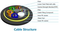 China GYFTY53-FS Outdoor Fiber Optic Cable Double PE Jacket For FTTX Direct Buried for sale