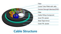 China GYTY53 Outdoor Fiber Optic Cable Loose Tube Steel Tape UV PE Jacket for sale