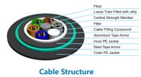 China Underground Direct Burial Fiber Optic Cable GYFTA53 Flame Retardant for sale