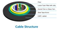 China GYFXS Armored Outdoor Fiber Optic Cable With Glass Yarn Strength Member for sale