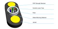 China GYFXTY-FL Flat Span Outdoor FTTH  Fiber Optic Cable For Conduit / Duct Installation for sale