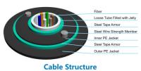 China Gel - Filled Direct Burial Fiber Optic Cable , Aerial Fiber Optic Cable PE Jacket GYXTW53 for sale